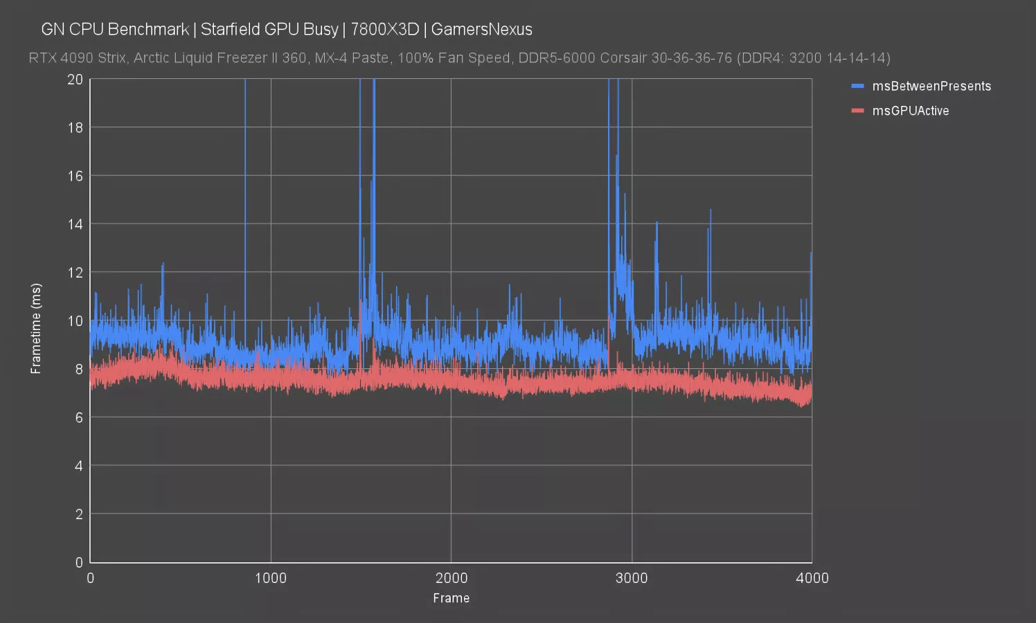 The Intel Problem: CPU Efficiency & Power Consumption | GamersNexus